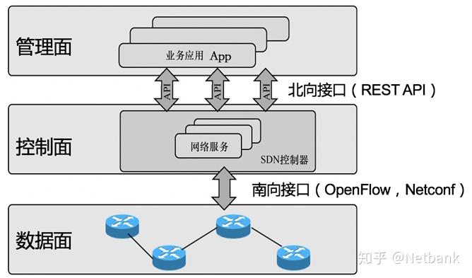 SDN融合5G和时延敏感网络(TSN) - 知乎