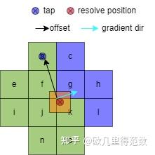 浅谈FSR1.0 in Unity URP - 知乎