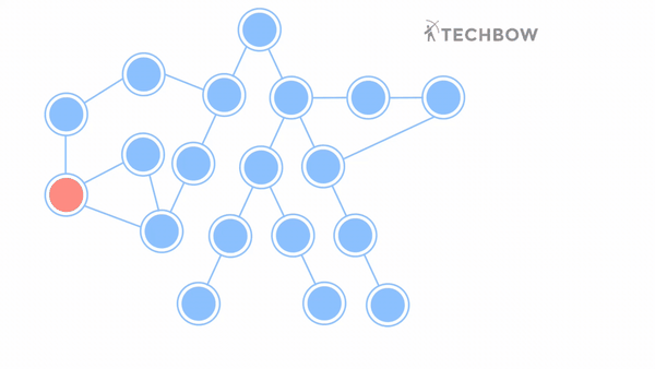 【图解算法】BFS 为什么需要 Queue - 知乎
