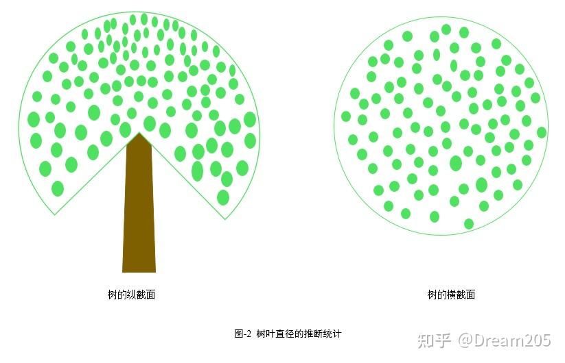样本容量（样本大小）n≥30的随机样本的理解 - 知乎