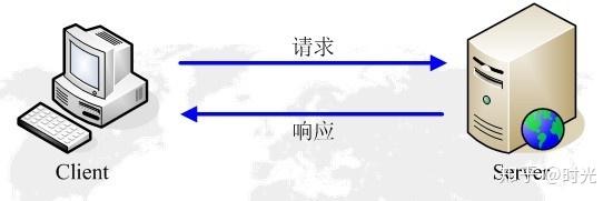和的请求与响应 知乎