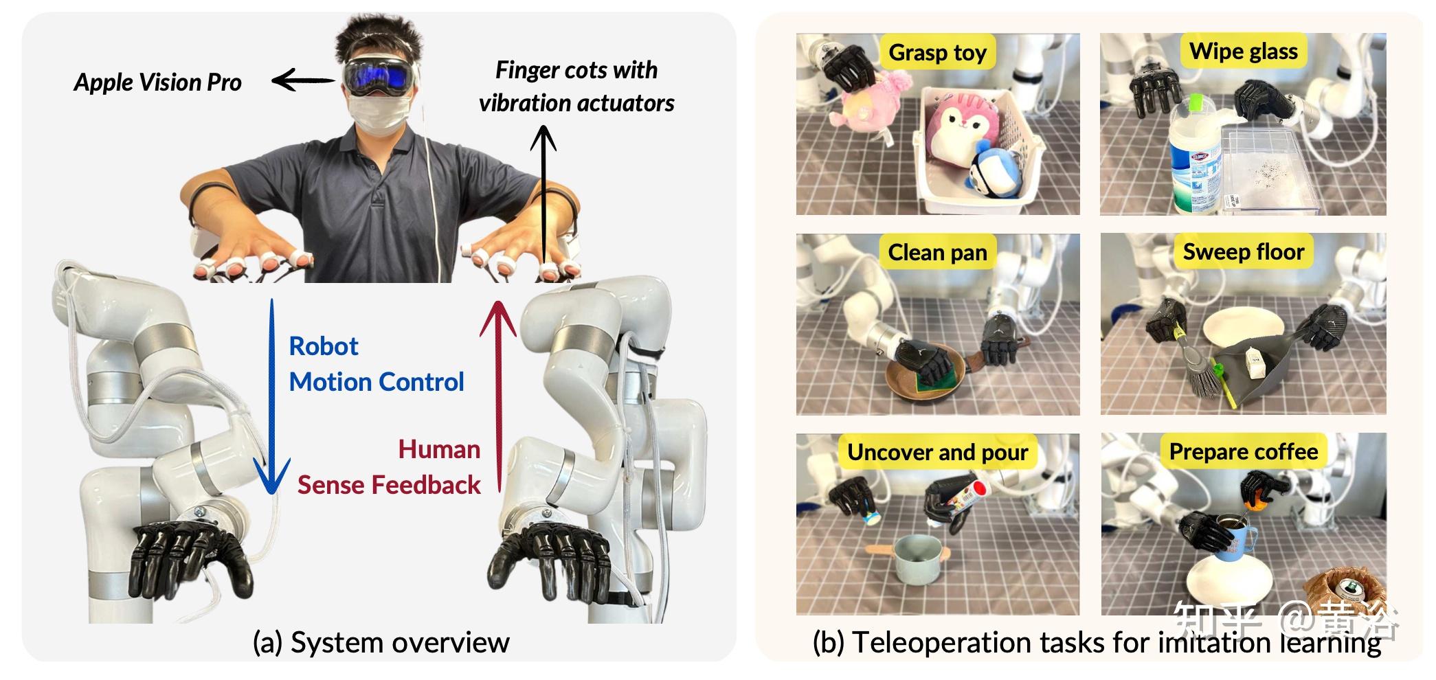 Bunny-VisionPro：用于模仿学习的实时双手灵巧遥操作 - 知乎