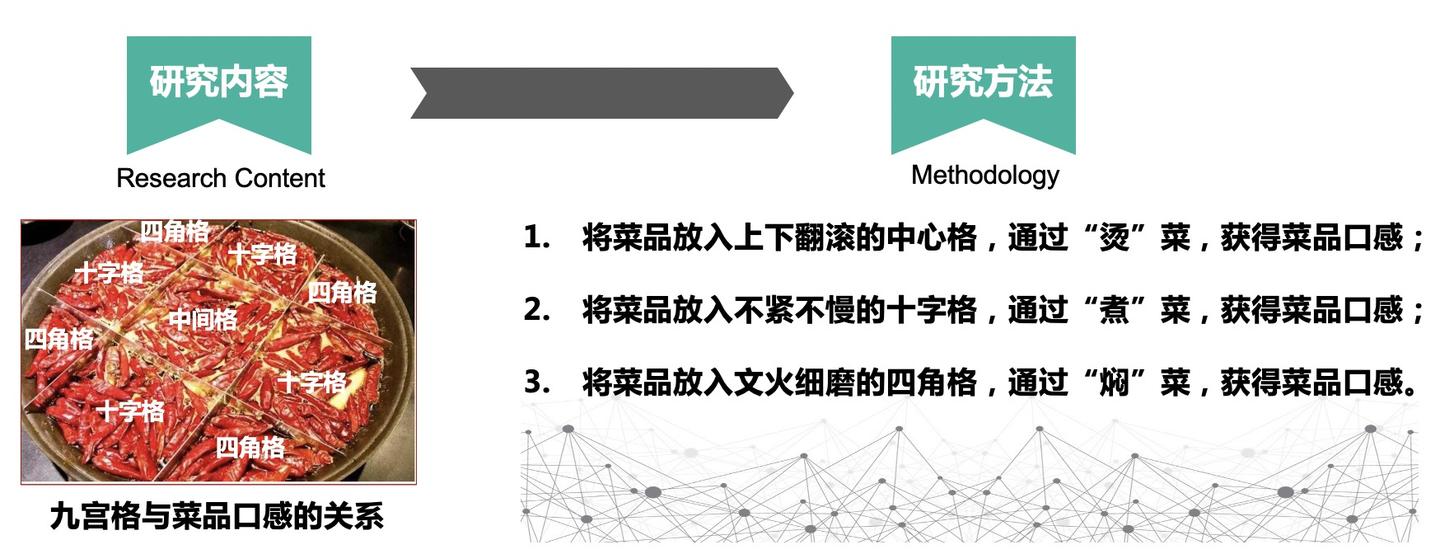 （十九）研究内容（Research Question）和研究方法（Methodology）的关系 - 知乎