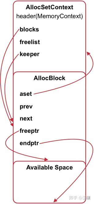 图解PostgreSQL--MemoryContext(1) - 知乎