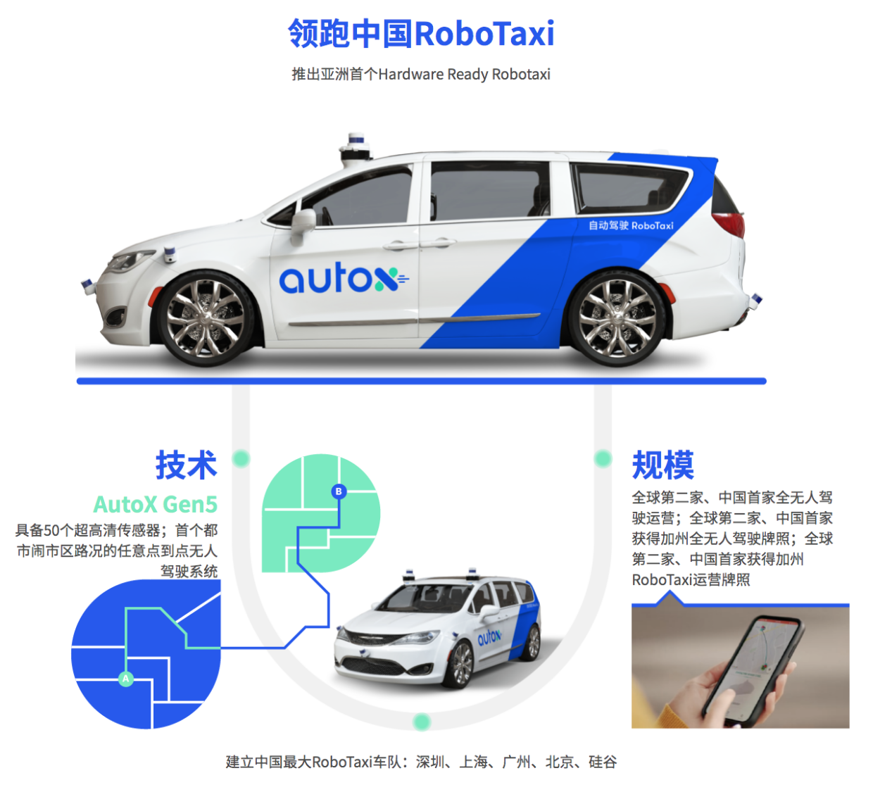2021年自动驾驶公司动态-AutoX/元戎启行/轻舟智航 - 知乎
