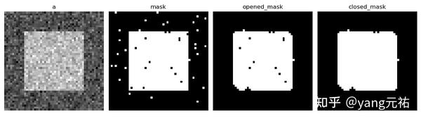 用 Python 做科学计算(工具篇)—— scipy 使用指南 - 知乎