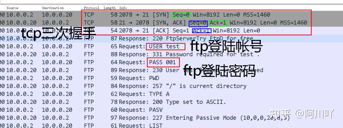 ensp抓包演示系列2023-ftp过程-2 - 知乎