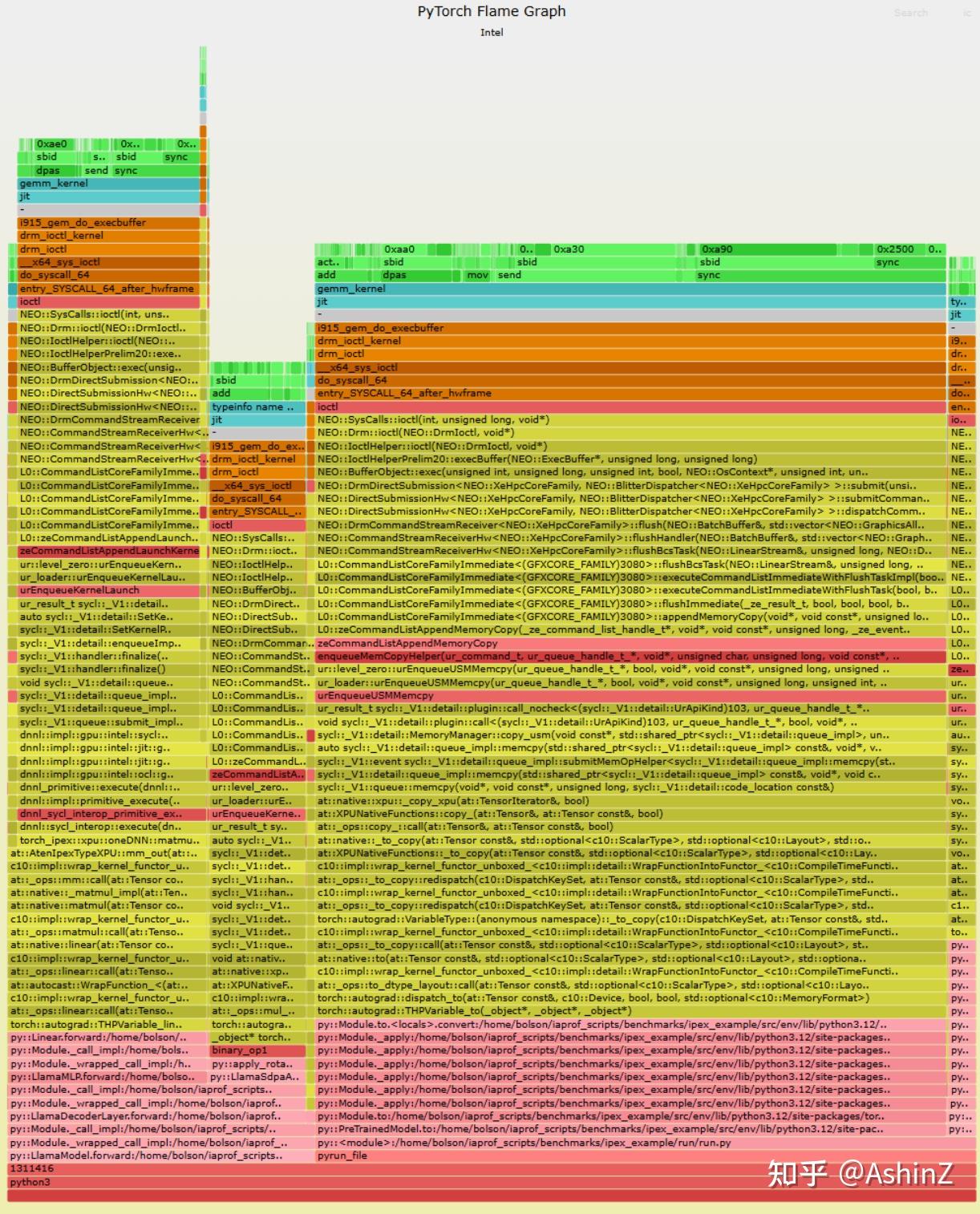 GPU火焰图的探索-iaprof - 知乎