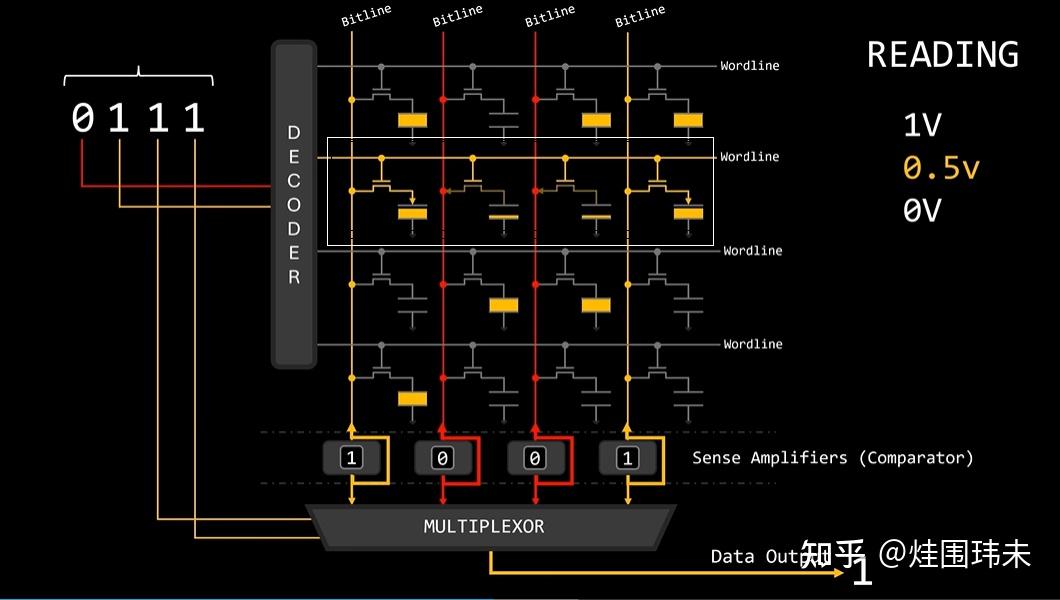 深入理解DDR：DDR的基本操作 - 知乎
