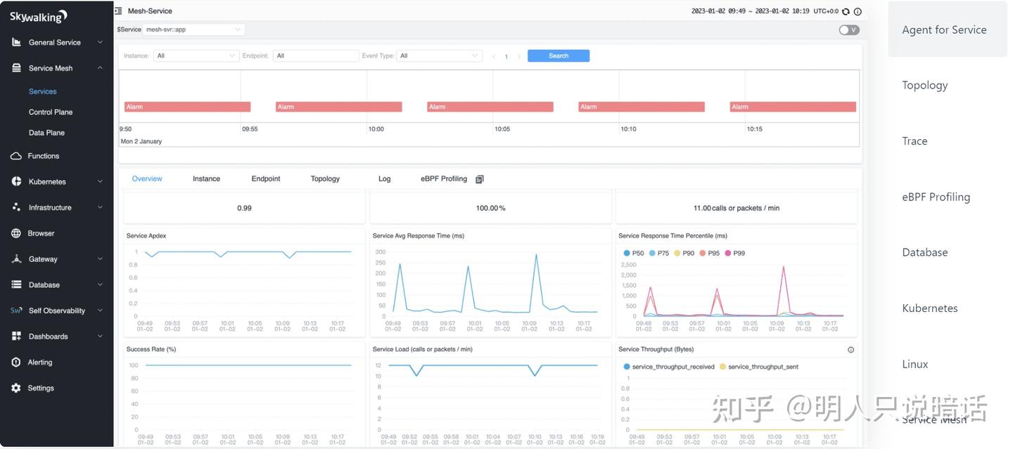 一文讲透Java Agent是什么玩意？能干啥？怎么用？ - 知乎