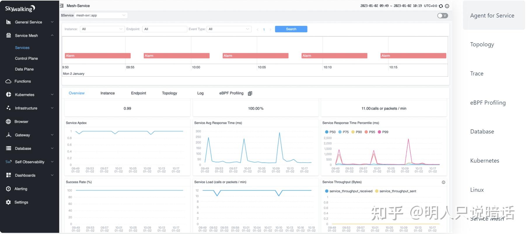 一文讲透Java Agent是什么玩意？能干啥？怎么用？ - 知乎