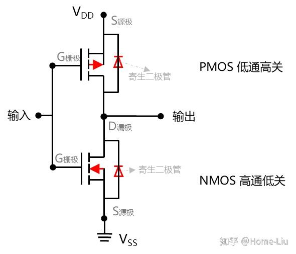 为什么CMOS传输门中NMOS的衬底要接地且PMOS的衬底要接Udd？ - 知乎
