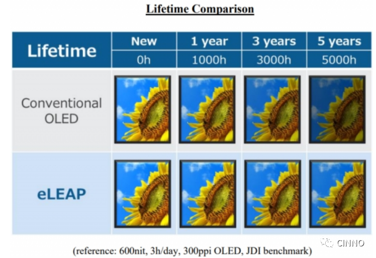 三星显示 | 正对JDI去除FMM的OLED屏eLEAP技术展开调研 - 知乎