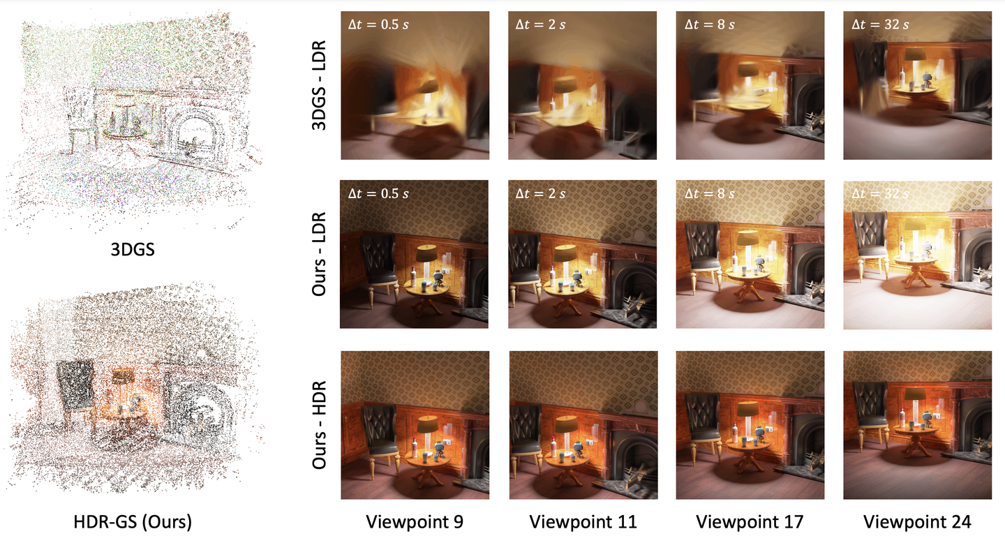 [NeurIPS 2024] JHU 提出首个可渲染 HDR 场景的 3DGS - 知乎