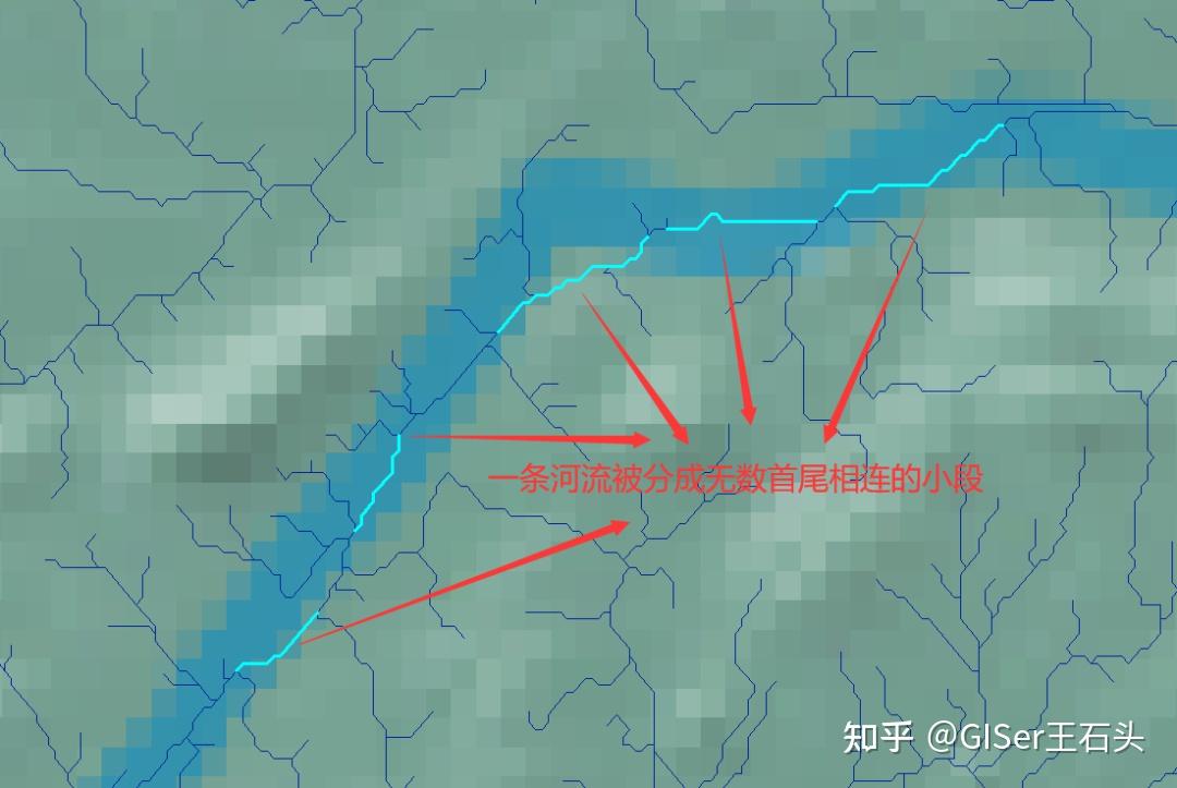续前篇：如何用HydroRIVERS河网数据提取长度大于80km的一级河流 - 知乎