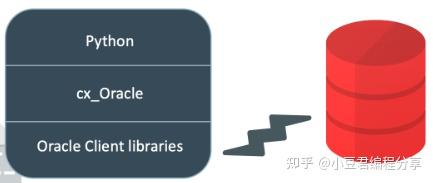 Python连接Oracle数据库完美教程 - 知乎