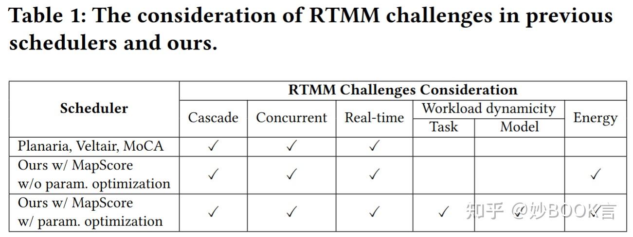 DREAM: A Dynamic Scheduler for Dynamic Real-time Multi-model ML Workloads——论文泛读 - 知乎