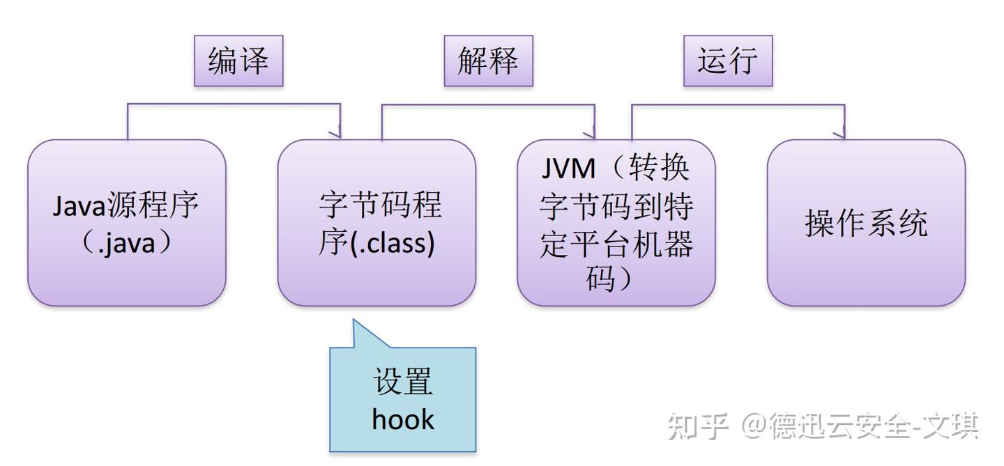 RASP技术是什么，为什么这么关键 - 知乎
