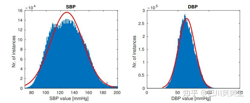 MIMIC III数据库数据清洗 - 知乎