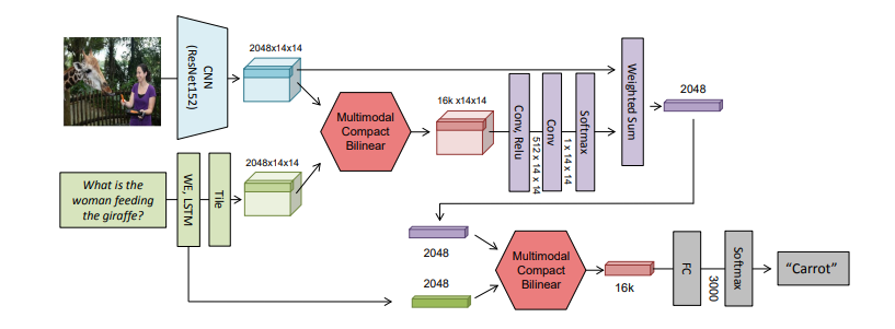 视觉问答 (VQA)有什么用？ - 知乎