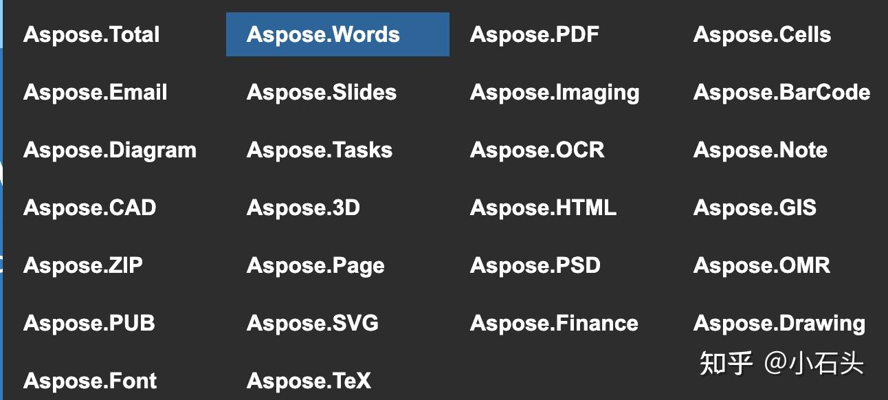Java后台，富文本编辑器的内容怎么转word? - 知乎