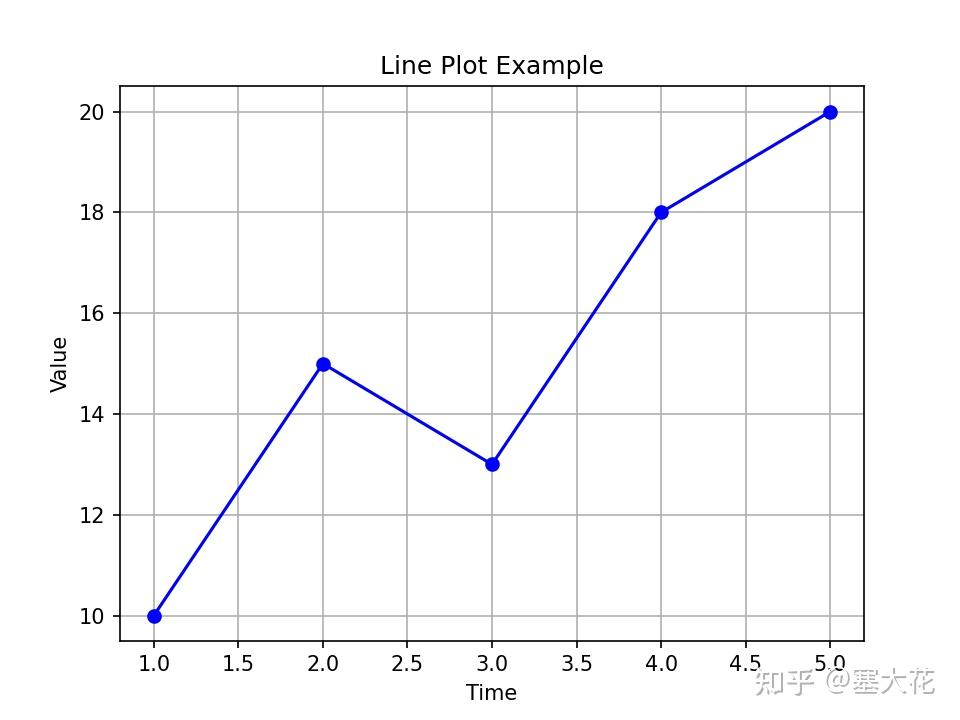 【Python 数据分析工具系列】Matplotlib Cookbook：从小白到图形大师 - 知乎