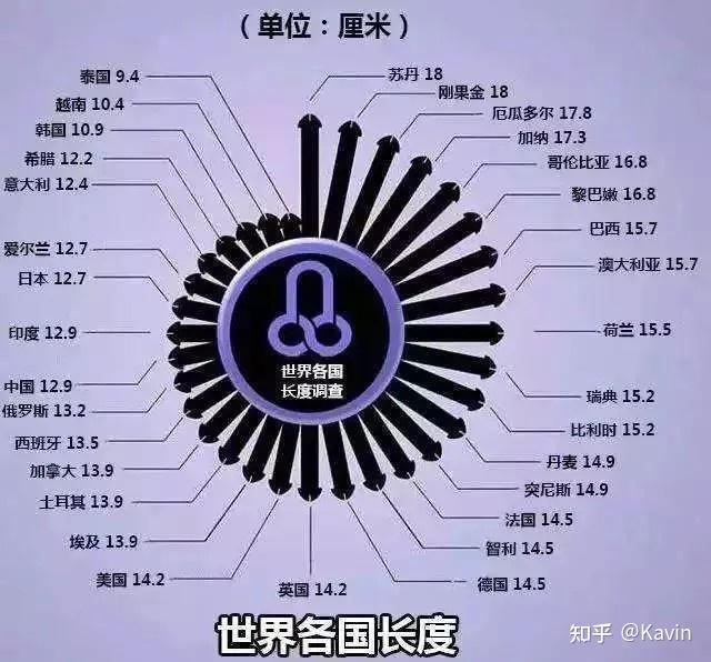 中国男性 普遍多少cm? - 知乎
