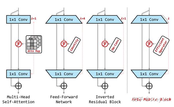 Rethinking Mobile Block for Efficient Neural Models - 知乎