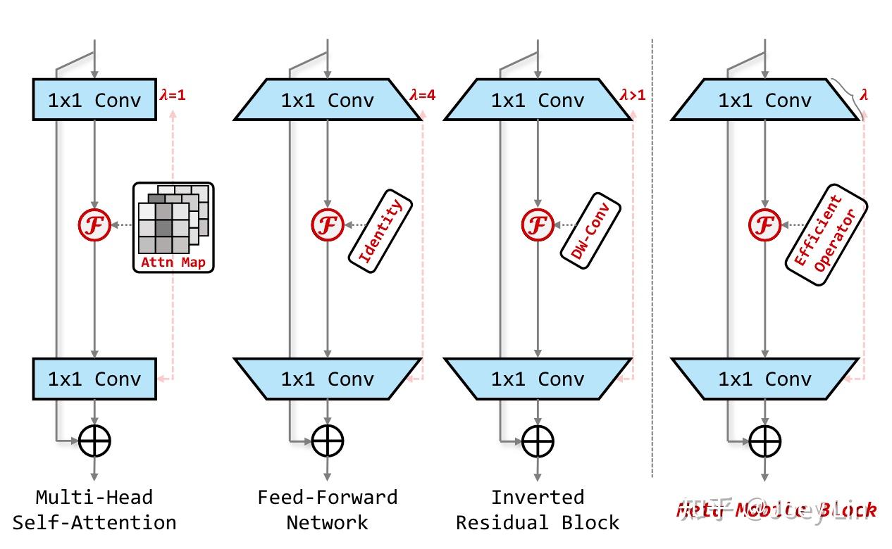 Rethinking Mobile Block for Efficient Neural Models - 知乎