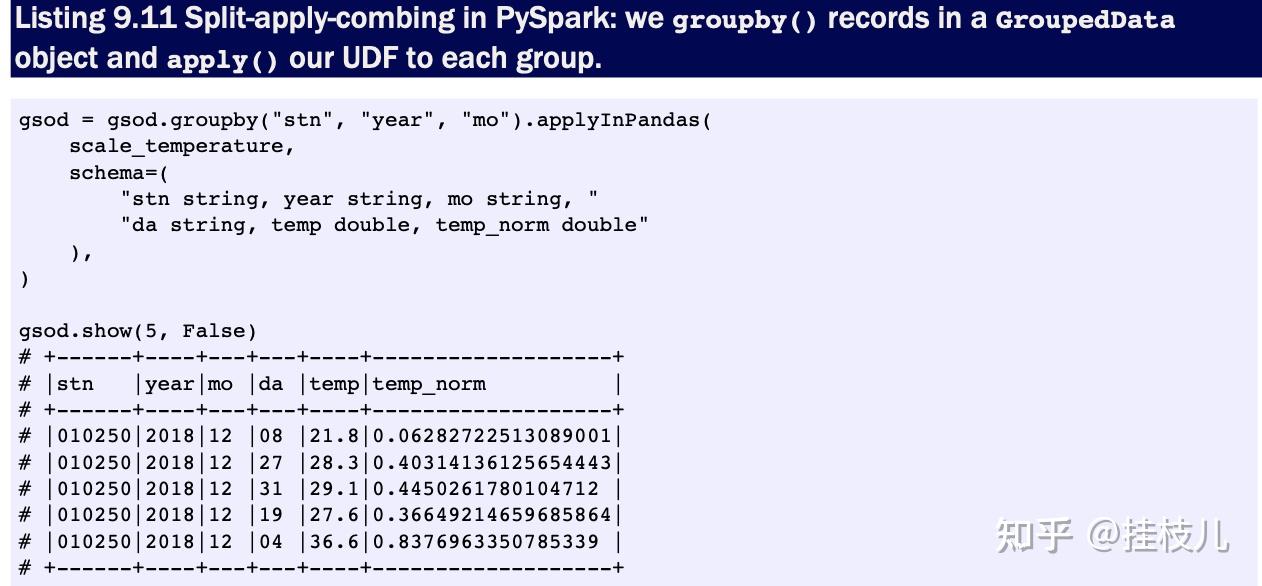 PySpark中的自定义函数（UDF） - 知乎