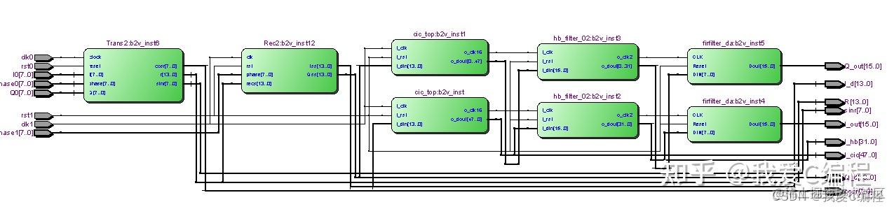 m基于FPGA的数字下变频verilog设计 - 知乎