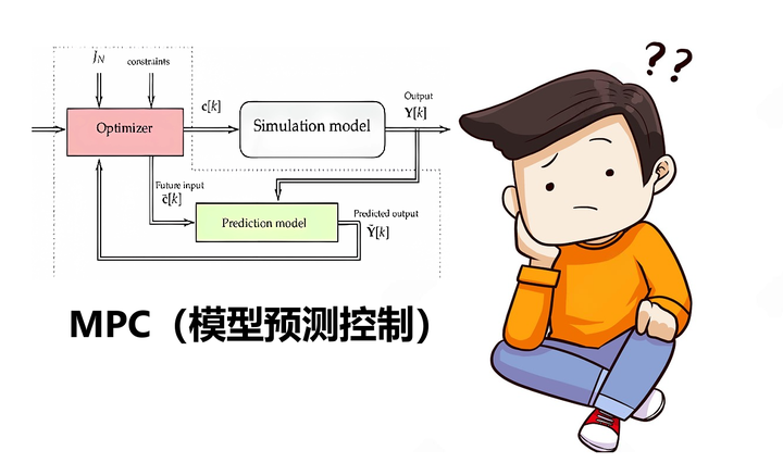 深入理解MPC控制：Matlab仿真实现 - 知乎
