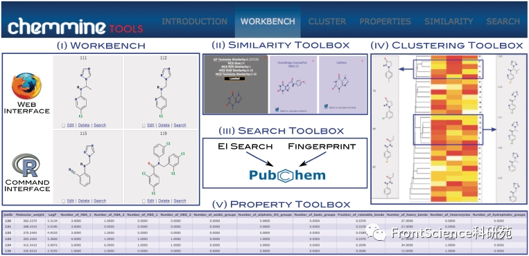 基于结构的虚拟筛选 MTiOpenScreen以及分子聚类ChemMine tools - 知乎