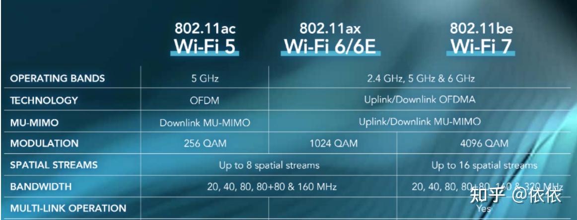 IPQ5322 and IPQ9574 motherboard with QCN9274 network card High ...