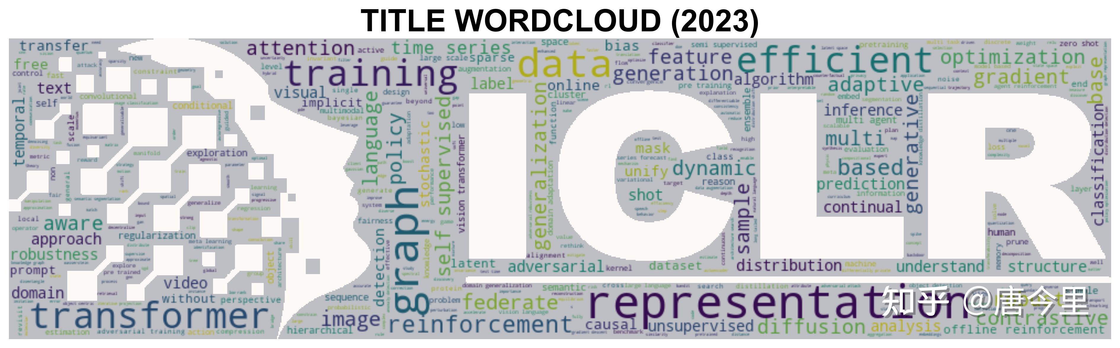 ICLR 2023 Open Review投稿文章一览，投稿量暴涨46%，「Diffusion」、「Mask」关键词成为新热点 - 知乎