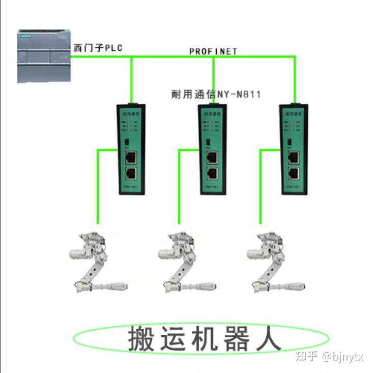 Profinet转Modbus TCP网关连接搬运机器人配置案例 - 知乎