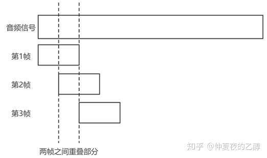 音频特征MFCC提取的MATLAB实现 - 知乎