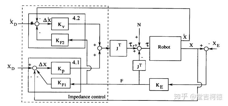 an overview of robot force control - 知乎
