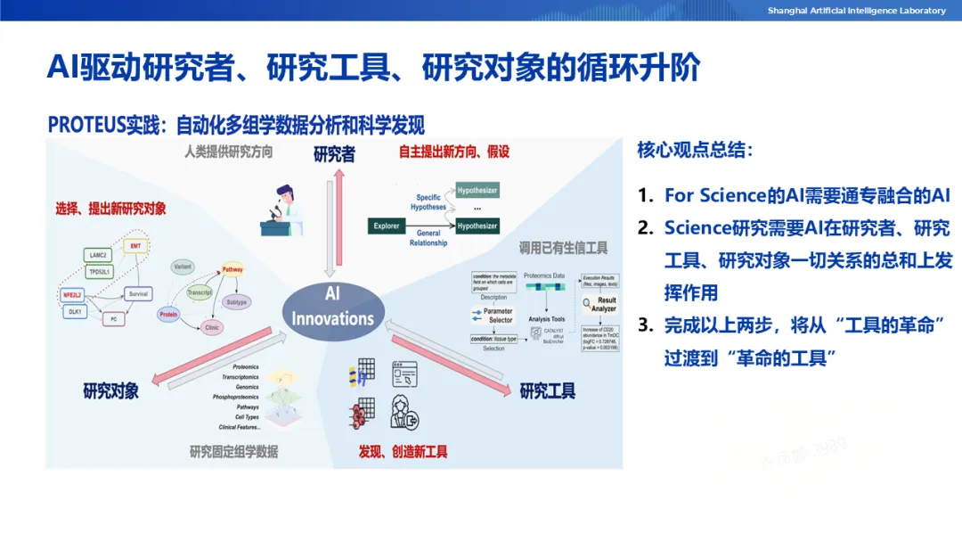 AI for Science（AI4S）的现在与未来，科学智能如何赋能科学研究？ - 知乎