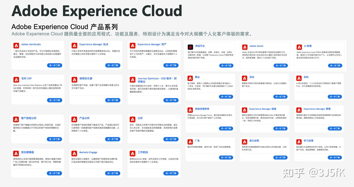 百亿规模的 DXP市场，Baklib 如何突围 - 知乎