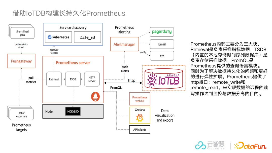 智能运维场景中的时序数据库选型与挑战 - 知乎