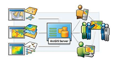 ArcGIS Server教程二：ArcGIS Server的安装部署 - 知乎