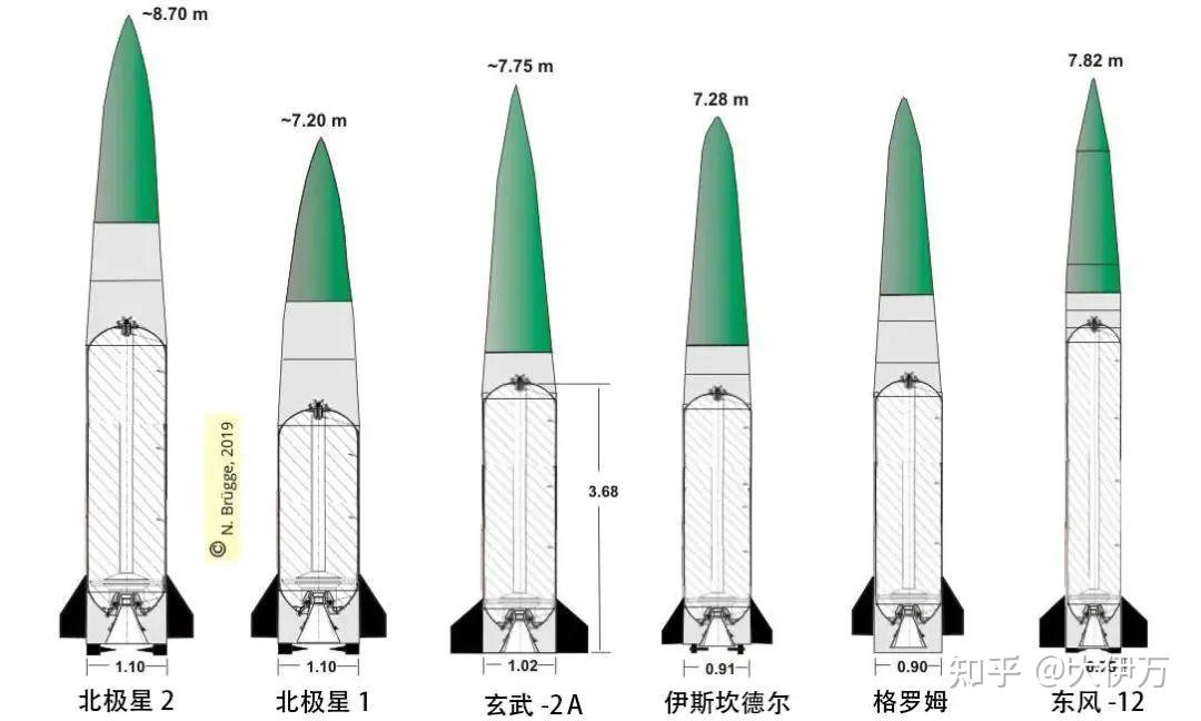 不愧是“宇宙第一强国”！韩国防务展亮出武库舰方案，弹道导弹、运载火箭统统搬上舰？ - 知乎