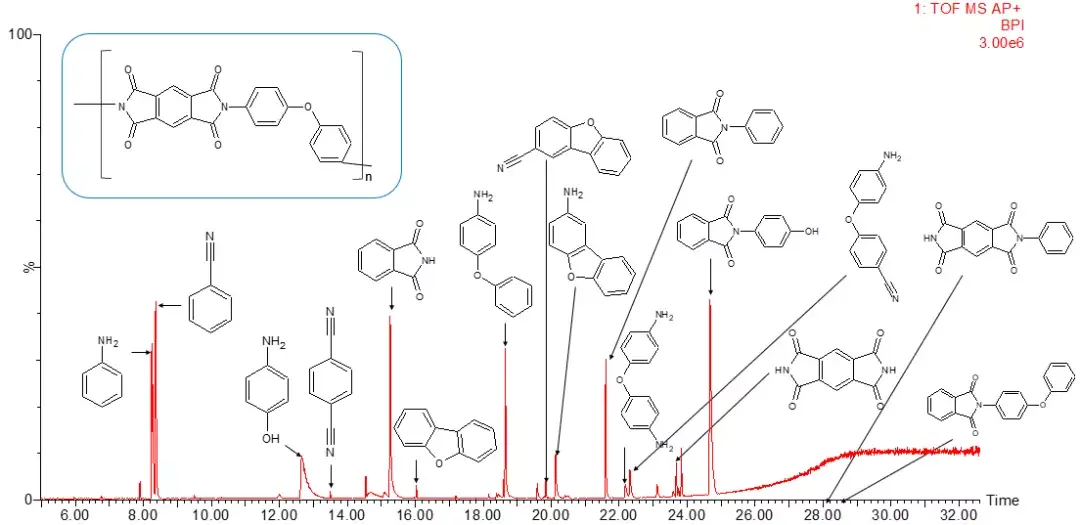 沃特世大气压气相色谱电离源APGC，助力大分子结构分析方案进阶 - 知乎