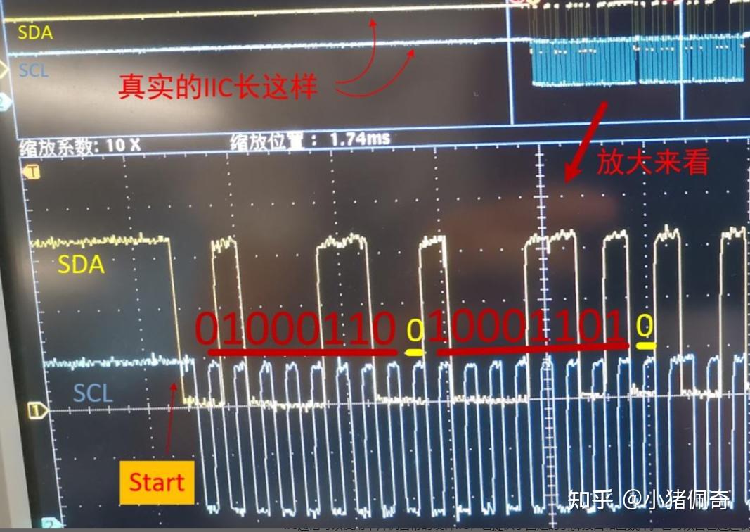 常用通信总线---IIC / I2C - 知乎