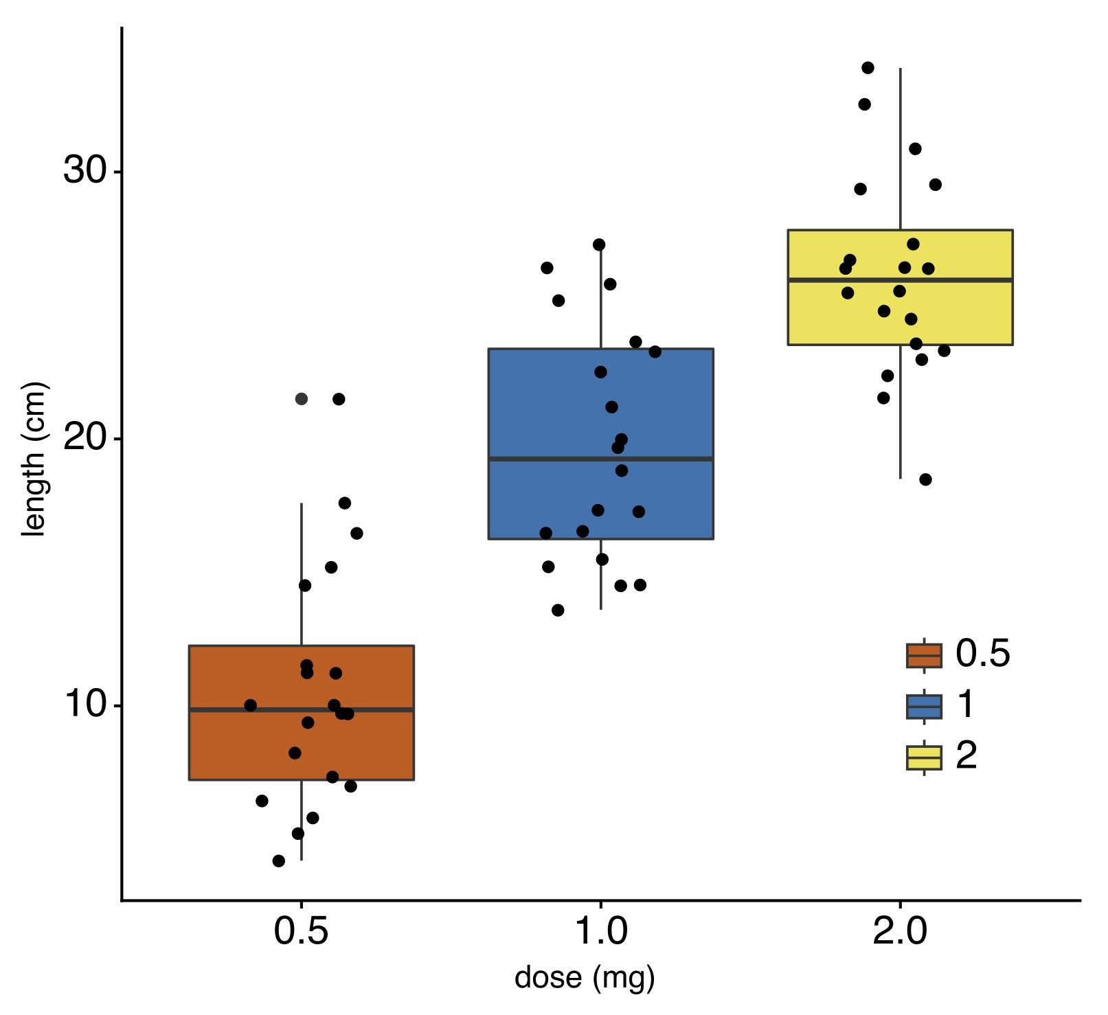 Python科研统计作图plotnineseabornmatplotlib替代r Ggplot2系列!(一) 知乎