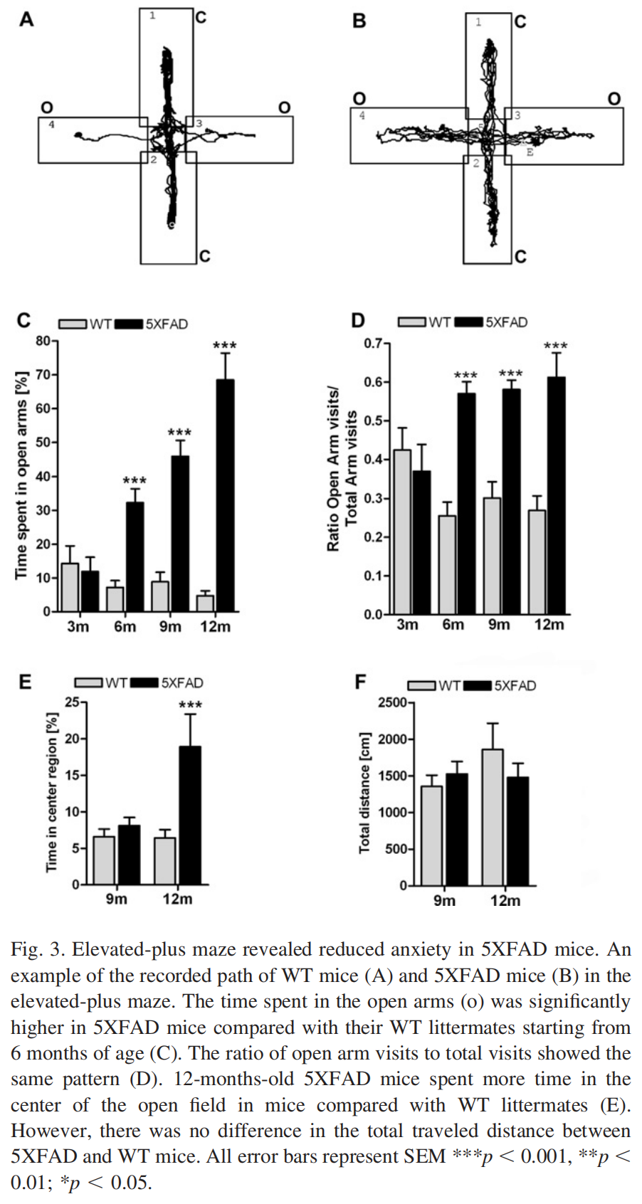 5xFAD小鼠|AD模型 - 知乎