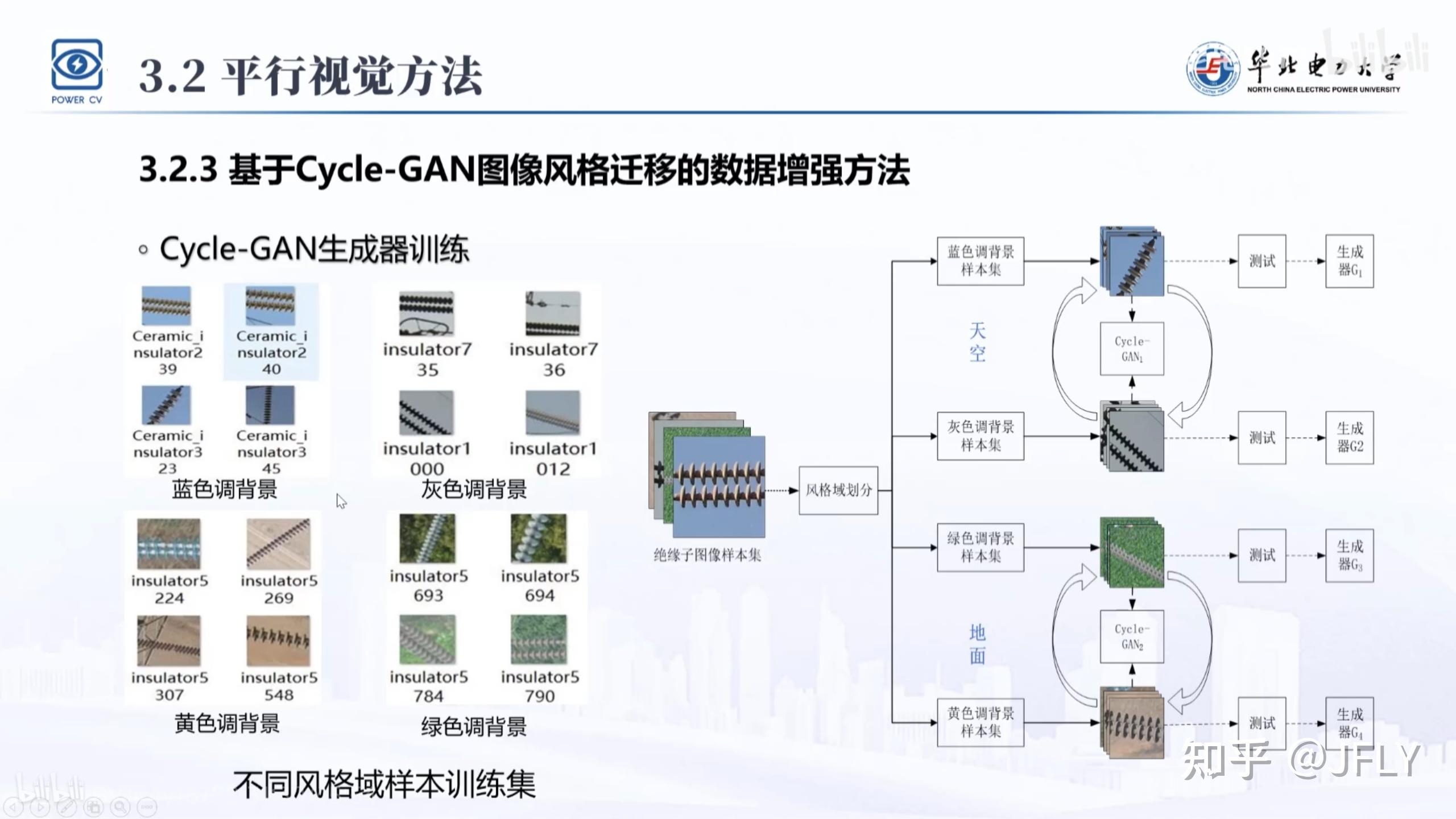输电场景缺陷检测算法（1） - 知乎