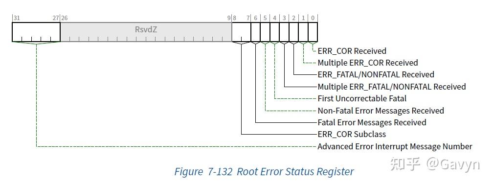 PCIE AER Linux 驱动详解 - 知乎