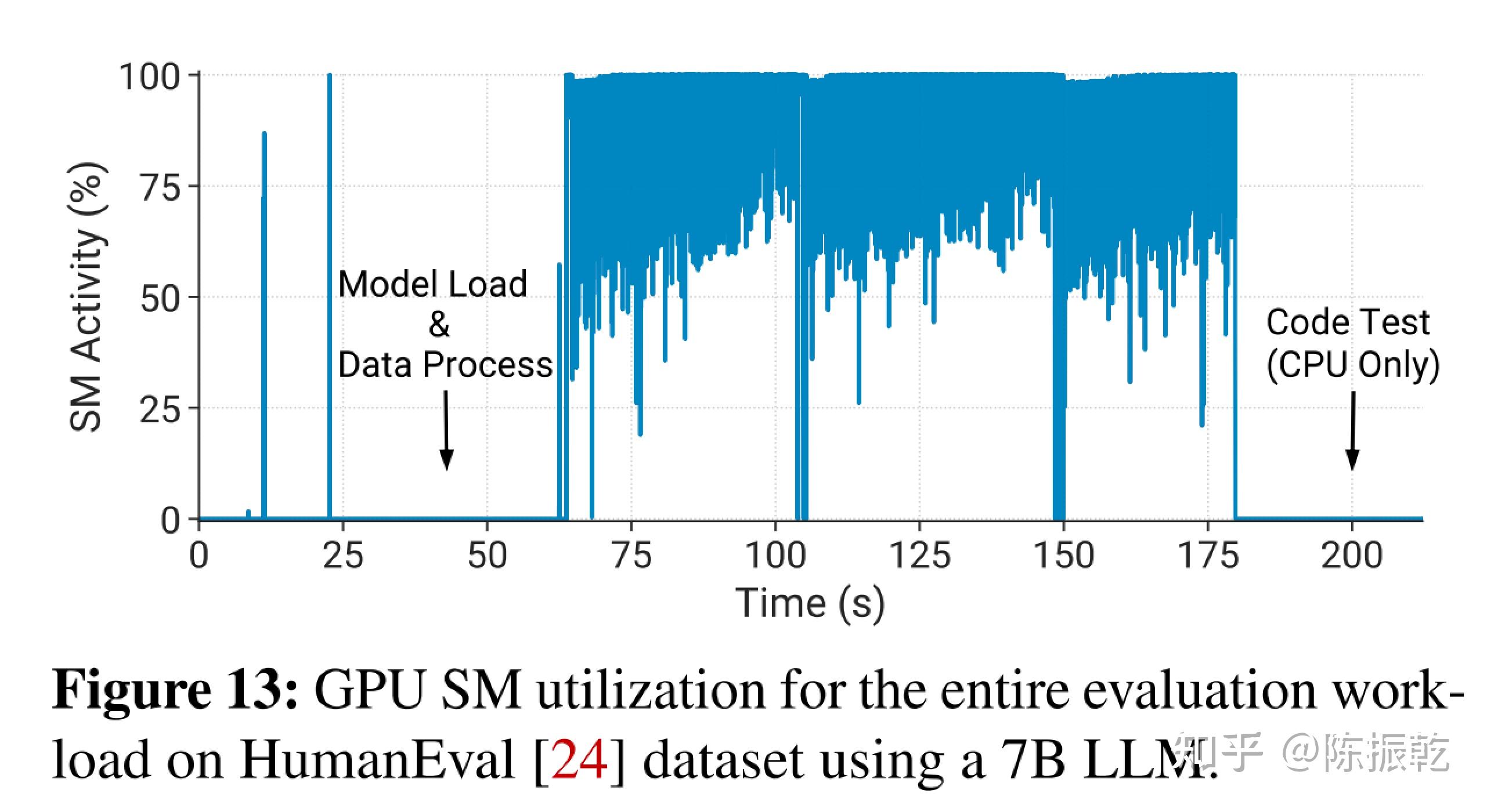 NSDI'24 Acme: Characterization of Large Language Model Development in the Datacenter论文解读 - 知乎